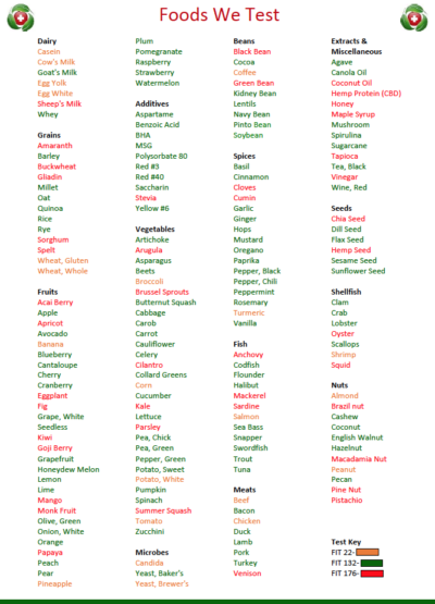 FIT Test | KBMO Diagnostics